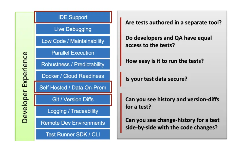 Test Automation I Boost Your Development Pipeline I Karate Labs